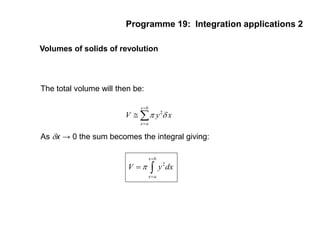 Basics of Integration and Derivatives | PPTX