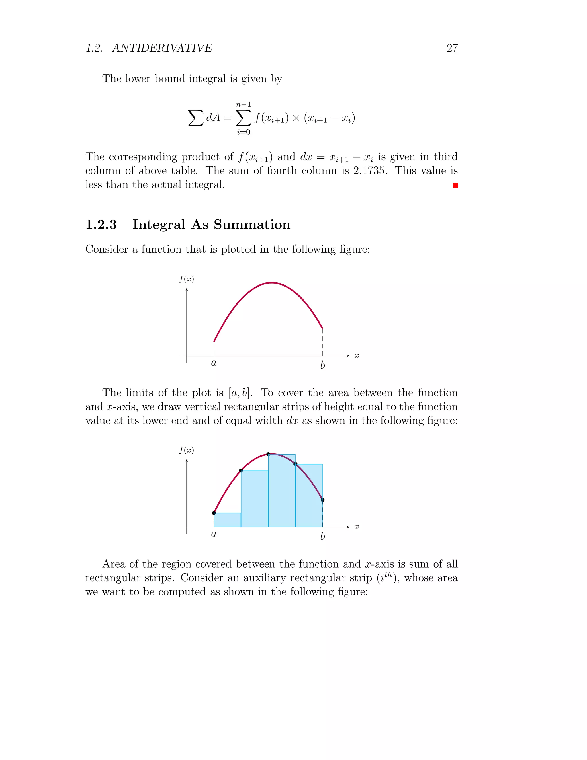 Principle of Integration - Basic Introduction - by Arun Umrao | PDF