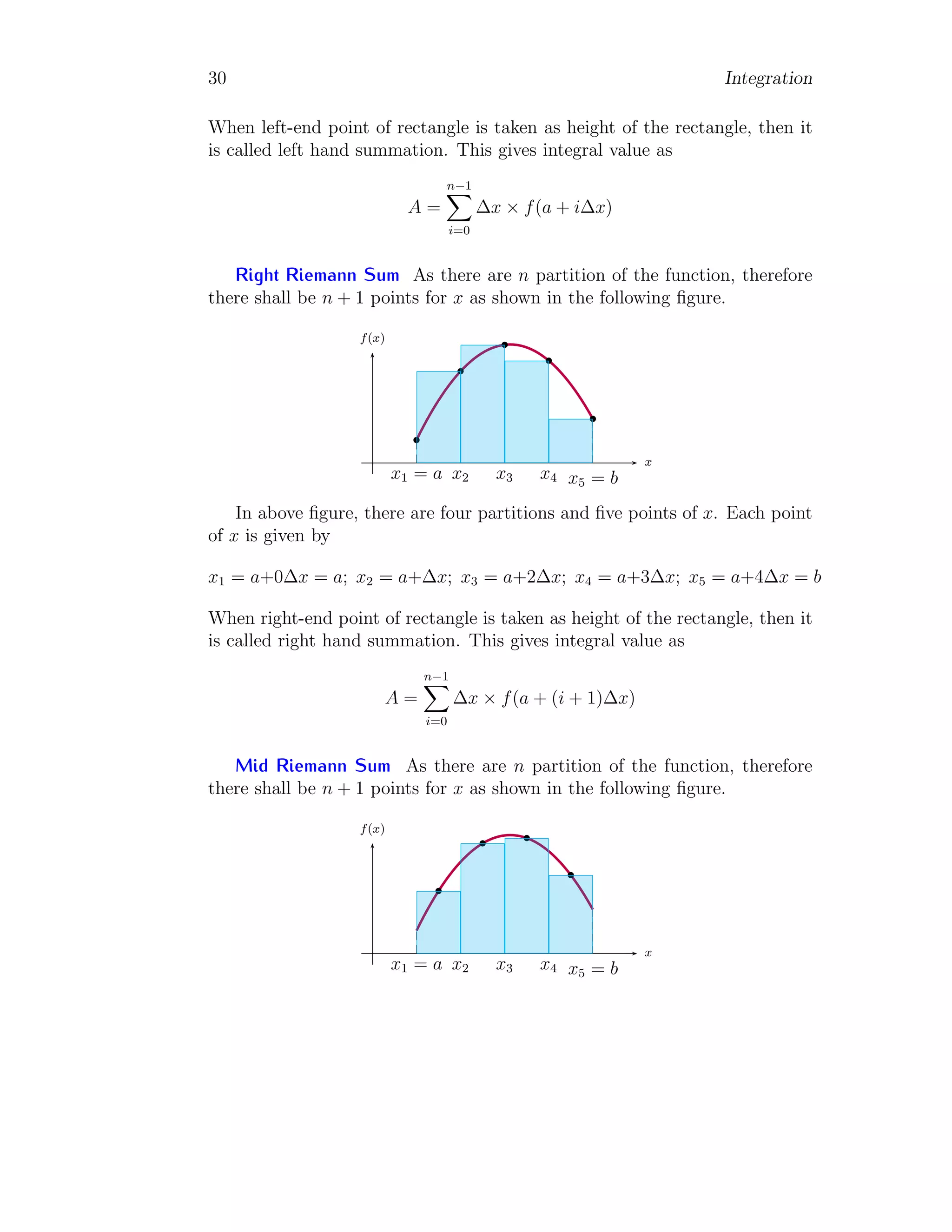 Principle of Integration - Basic Introduction - by Arun Umrao | PDF