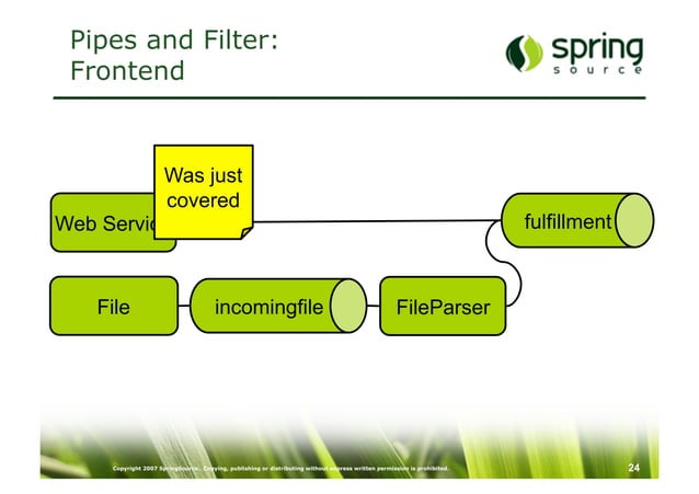 Spring Web Service, Spring Integration and Spring Batch | PPT