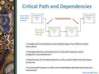 M&A Integration Best Practices From The Front, What Works and What ...