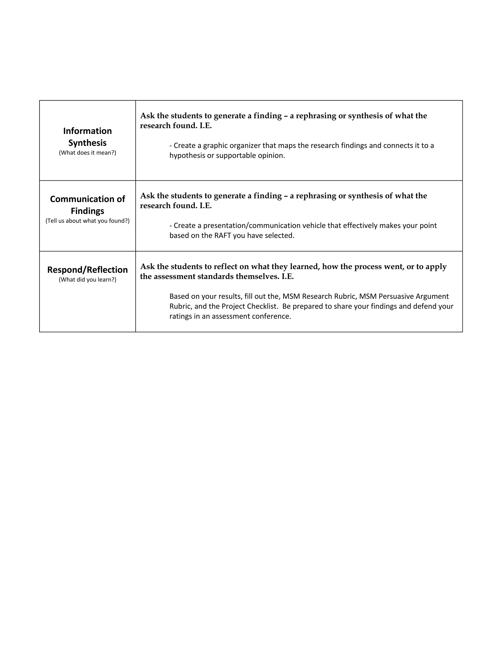 Integration design template model | DOC