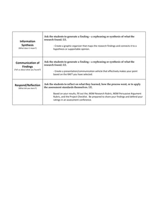 Integration design template model | DOC