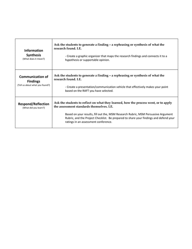 Integration design template model | PDF