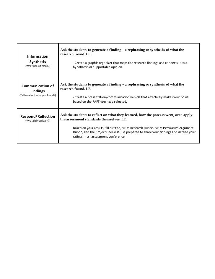 Integration design template model