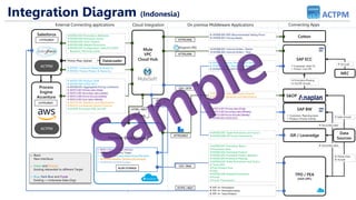 Integration Diagram.pptx