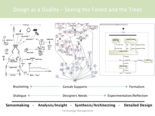 Integration Driven Development DevLin2013 | PDF