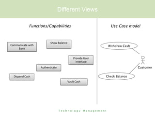 Integration Driven Development DevLin2013 | PDF
