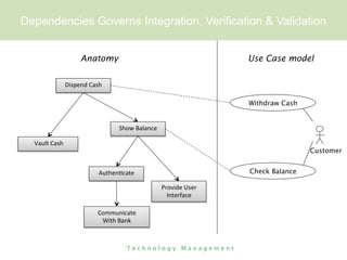 Integration Driven Development DevLin2013 | PDF