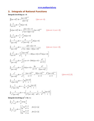 Integration Formulas Sheet
