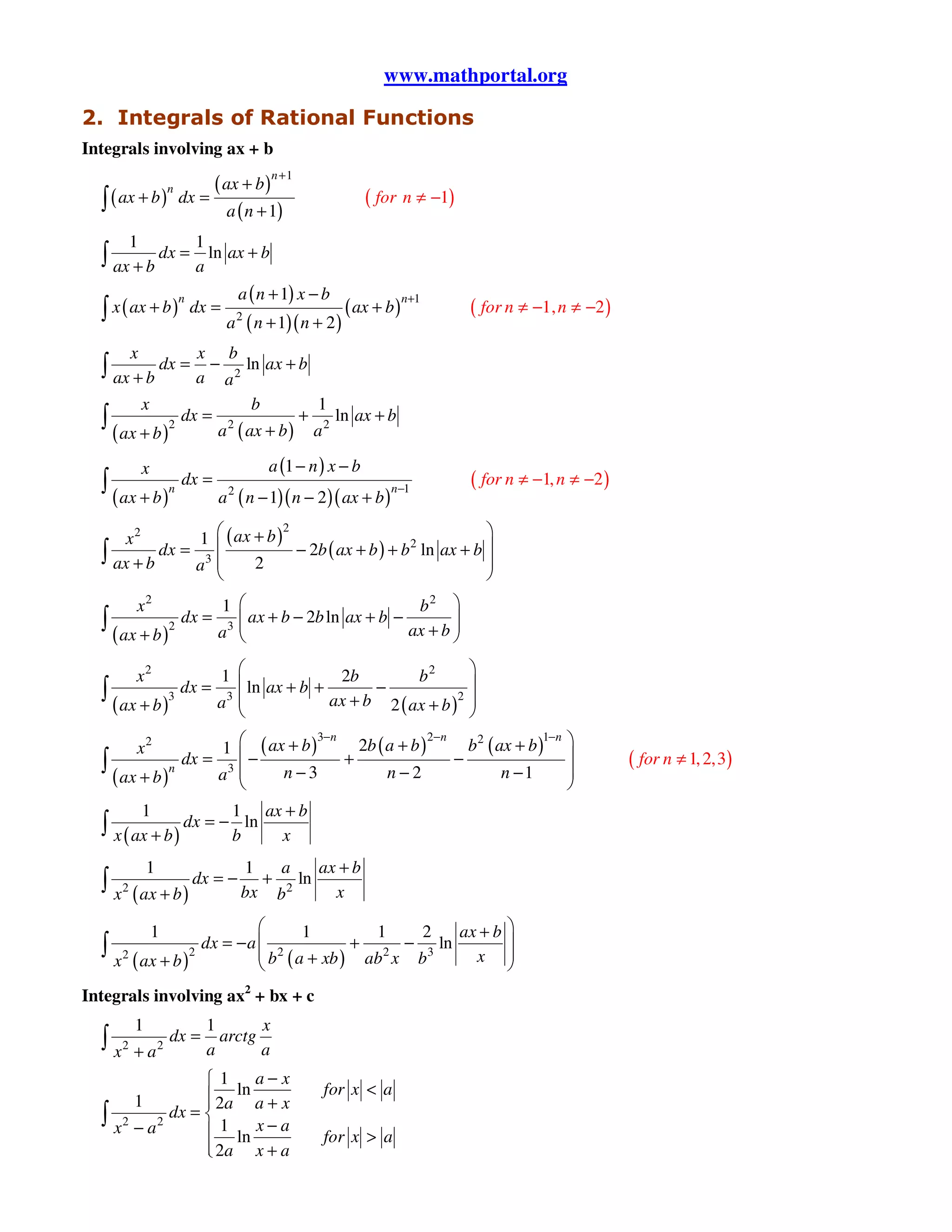 Integration formulas | PDF