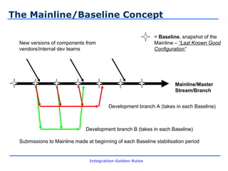 Integration Golden Rules | PPT