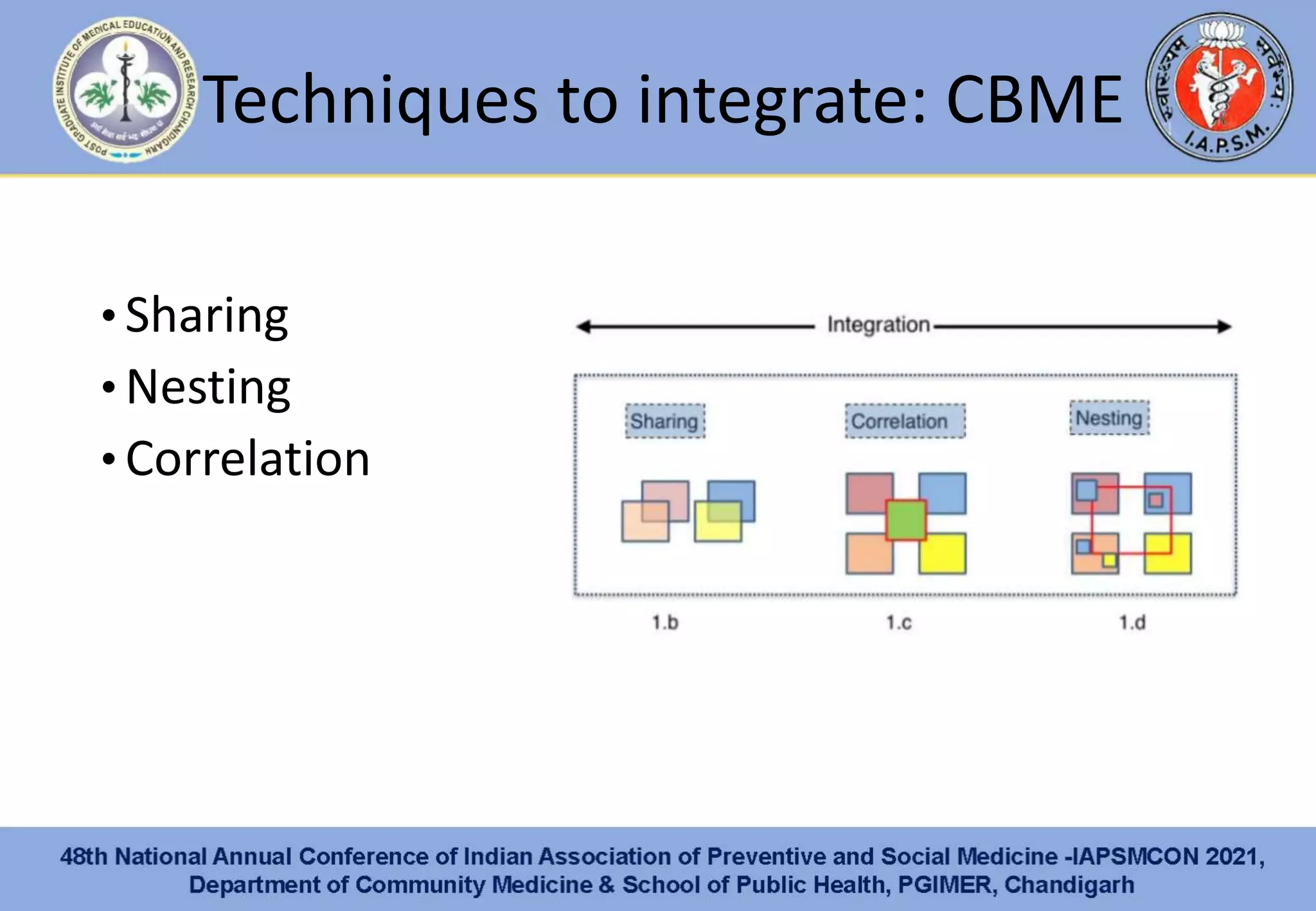 Integration in Competency based medical education | PPT