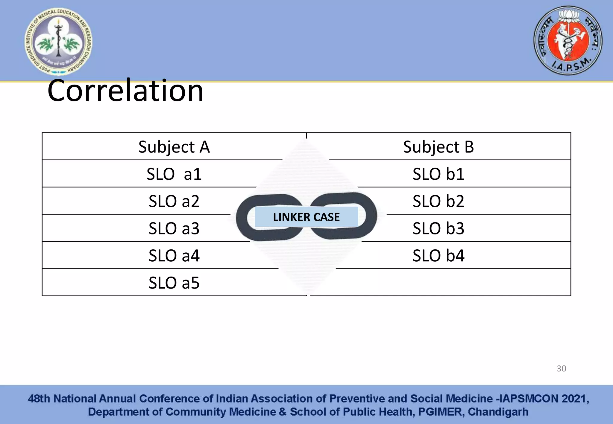 Integration in Competency based medical education | PPT