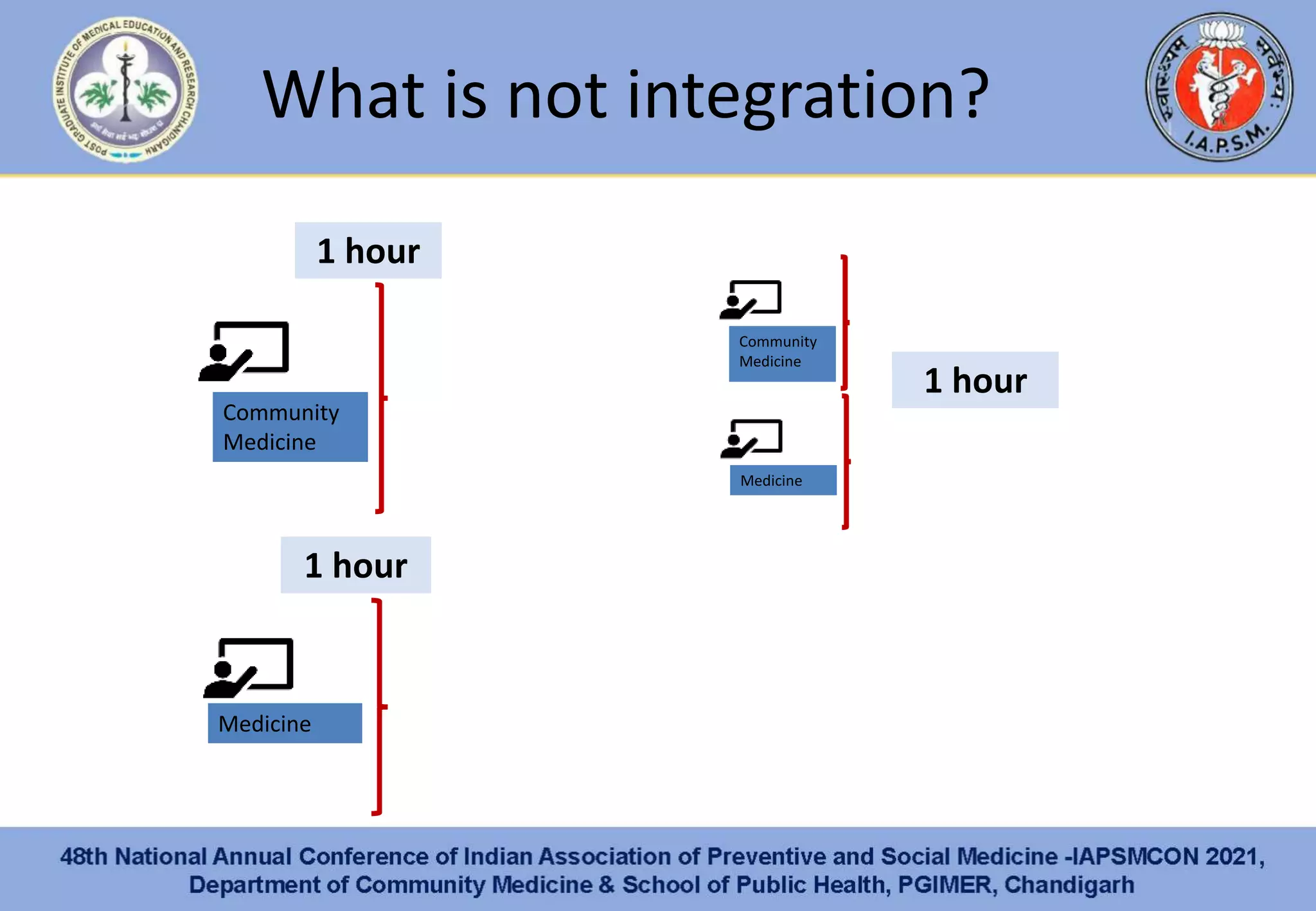 Integration in Competency based medical education | PPT