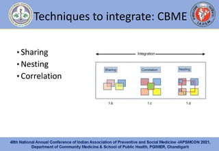 Integration in Competency based medical education | PPT