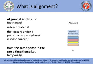 Integration in Competency based medical education | PPT