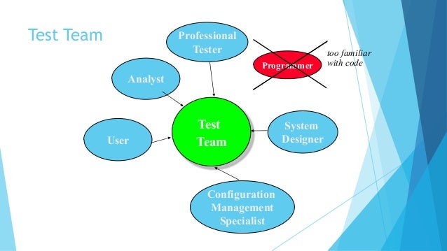 Integration In Component Based Technology