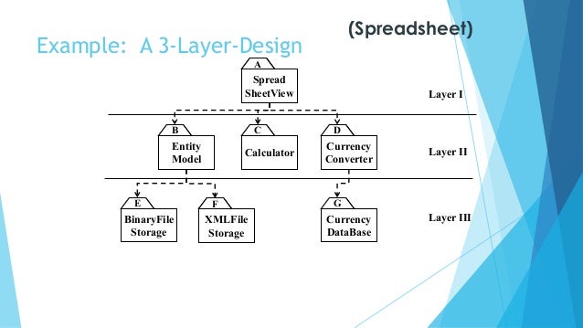 Integration in component based technology