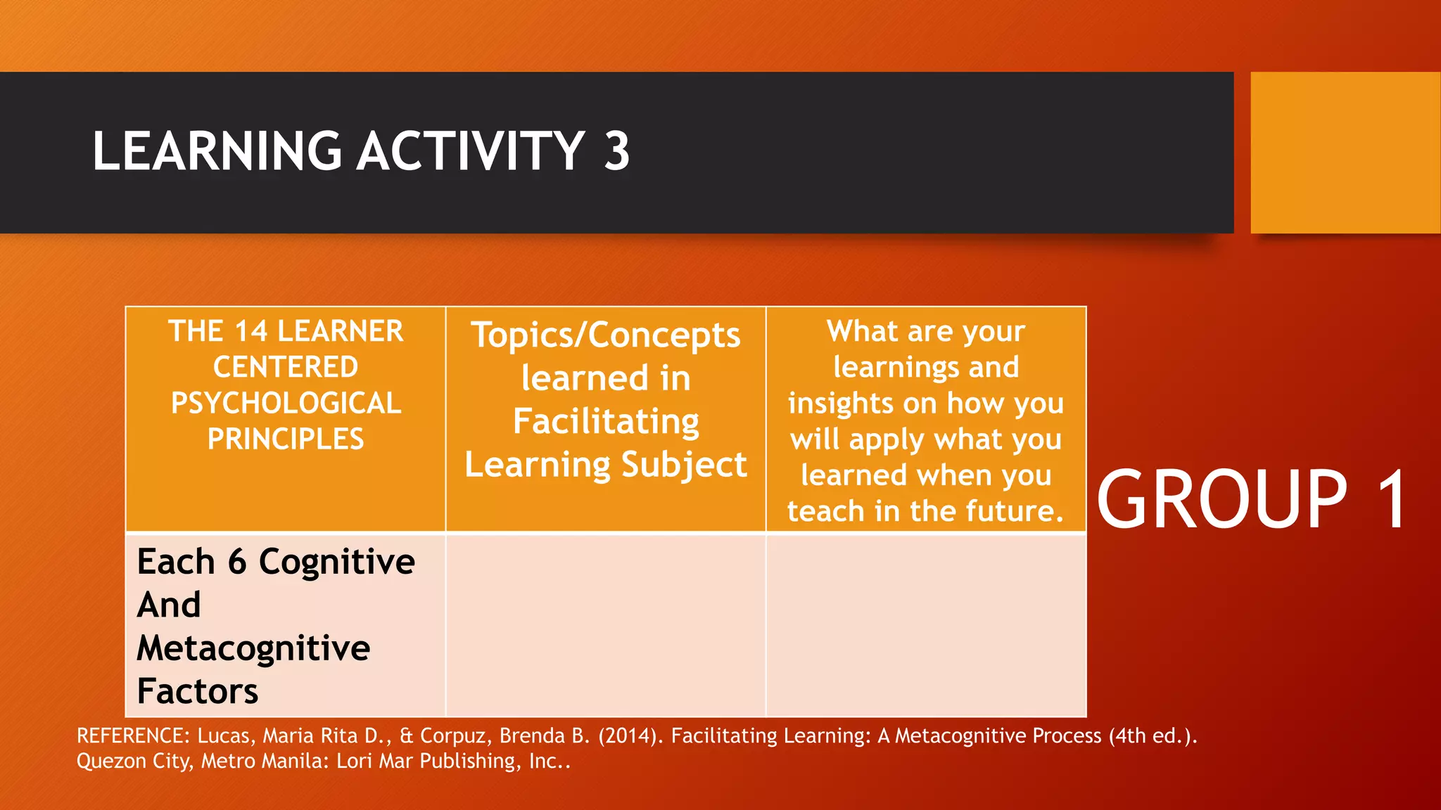 The Integration In Facilitating Learning | PPTX