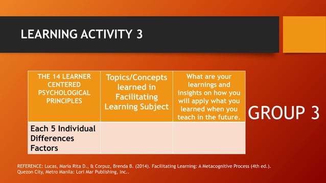 The Integration In Facilitating Learning | PPT
