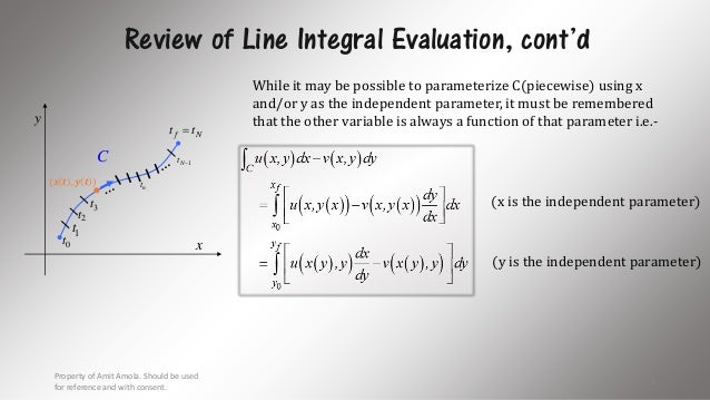 Integration in the complex plane