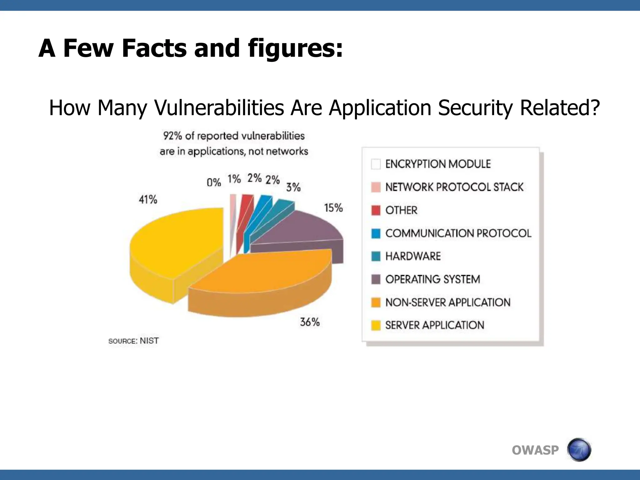 Integration into the Secure SDLC Process.ppt