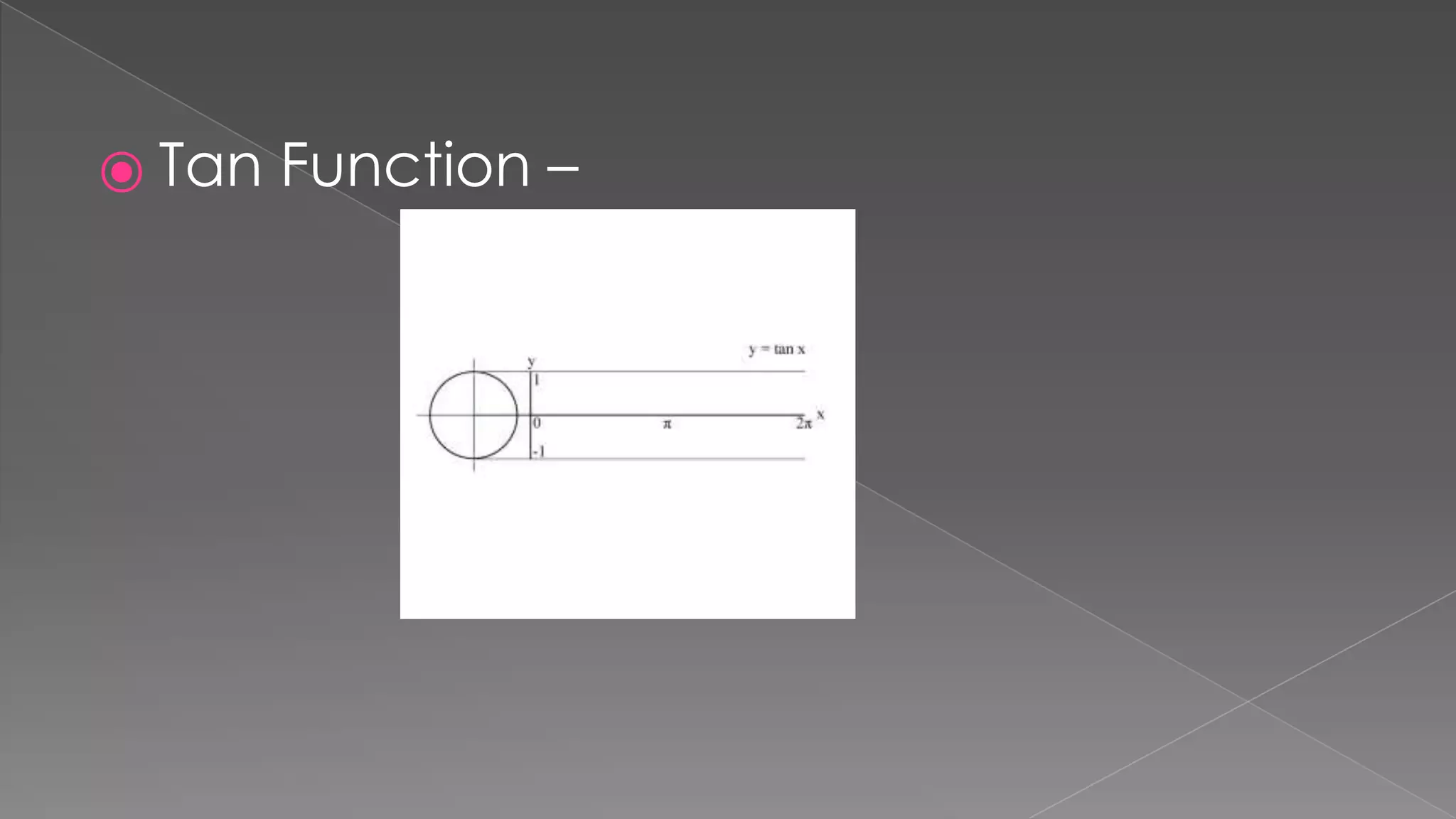Integration involving inverse trigonometric functions | PPTX
