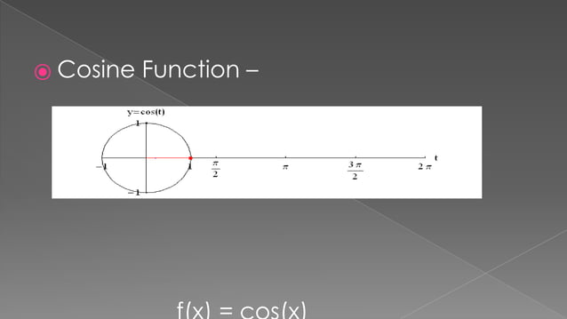 Integration involving inverse trigonometric functions | PPTX | Physics | Science