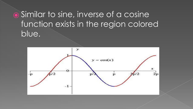 Integration involving inverse trigonometric functions | PPTX | Physics | Science
