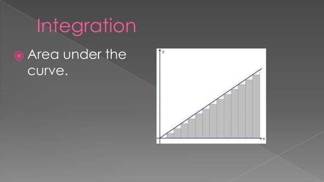 Integration involving inverse trigonometric functions | PPTX | Physics | Science