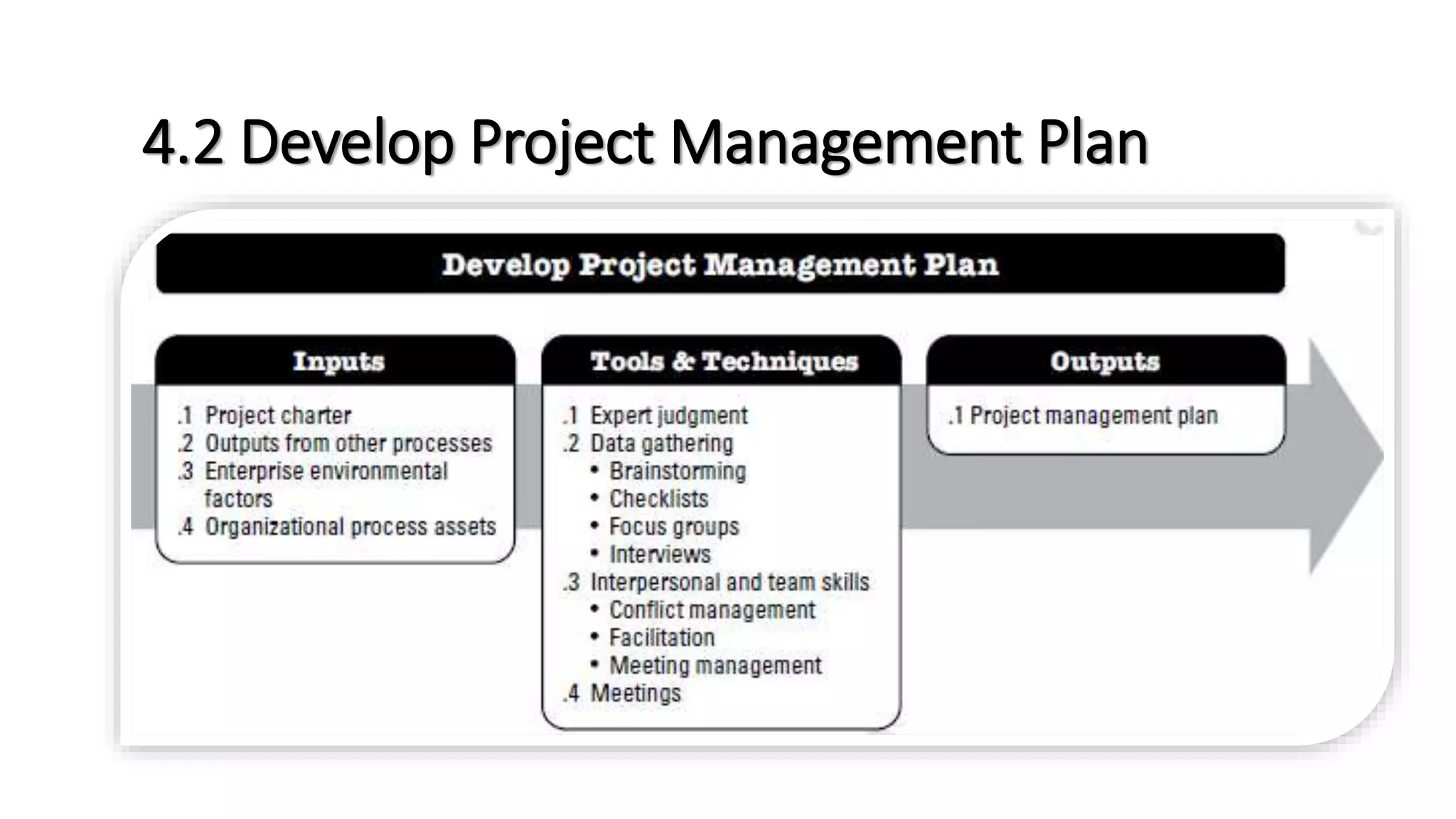 Integration ITTO | PPT