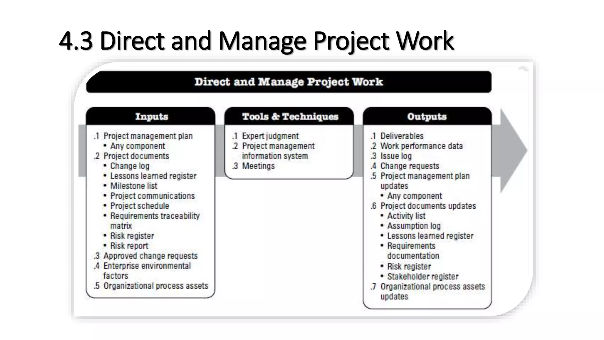 Integration ITTO | PPT