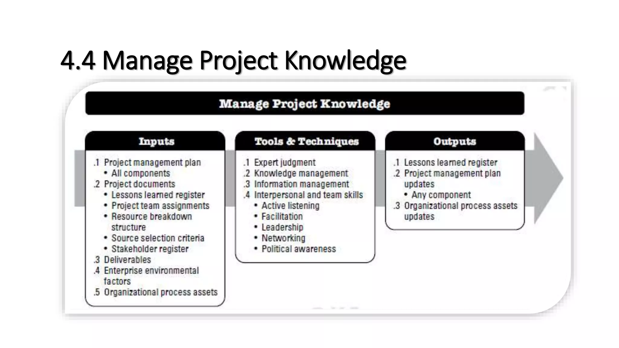 Integration ITTO | PPT