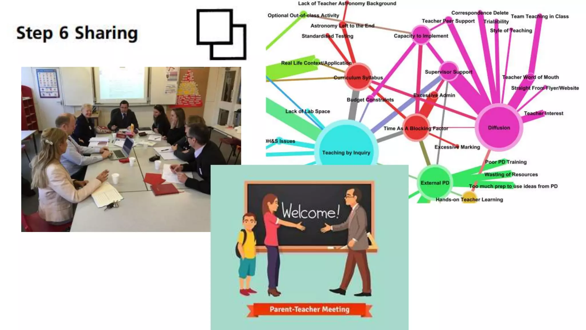 Integration ladder | PPTX