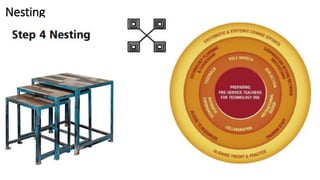 Integration ladder | PPTX