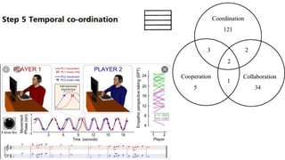 Integration ladder | PPTX