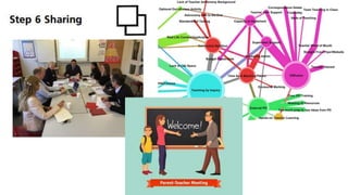 Integration ladder | PPTX