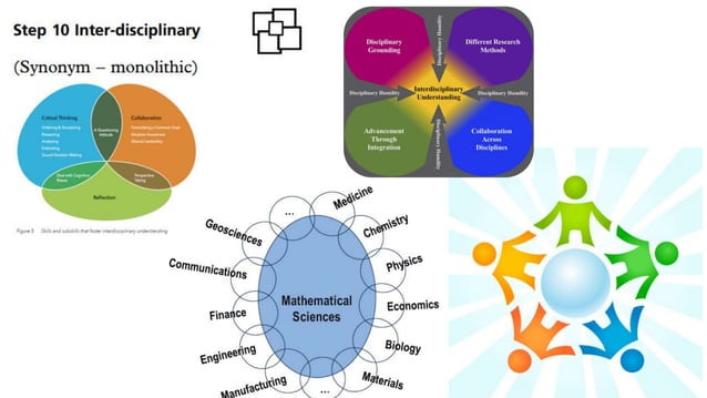 Integration ladder | PPTX