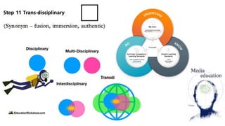 Integration ladder | PPTX