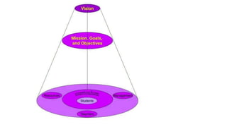 Integration ladder | PPTX