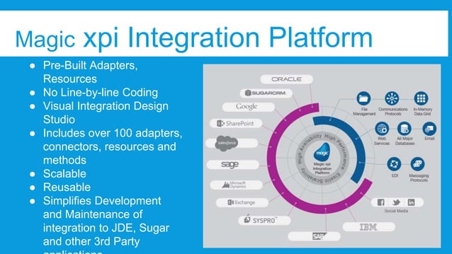 Integration Magic: SugarCRM and JD Edwards | PPT