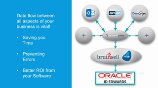 Integration Magic: SugarCRM and JD Edwards | PPTX