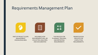 Project Management: Integration Management Knowledge Area | PPT