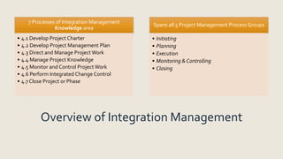 Project Management: Integration Management Knowledge Area | PPTX ...