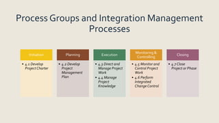 Project Management: Integration Management Knowledge Area | PPTX ...