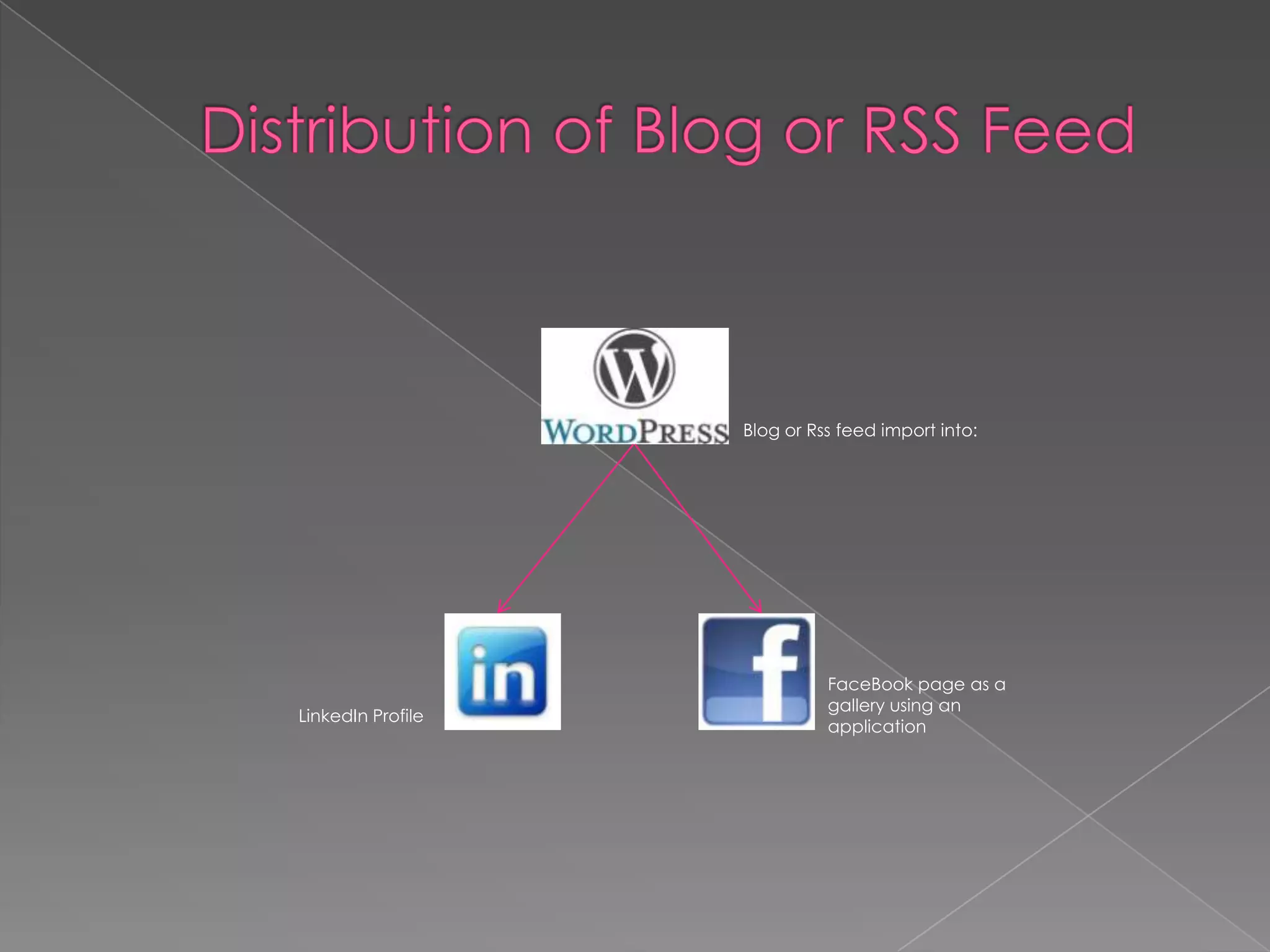 Integration map | PPTX