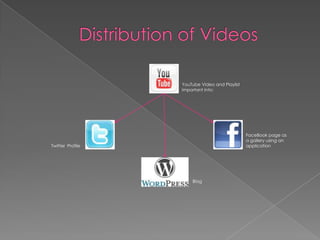 Integration map | PPTX