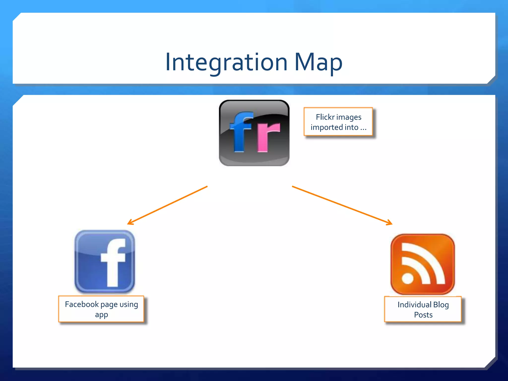 Social Media Integration Map | PPTX