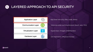 Guidelines to protect your APIs from threats | PDF